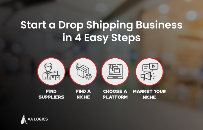 Start a Drop Shipping Business in 4 Easy Steps